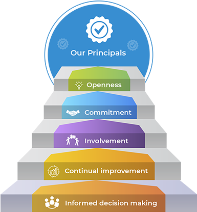 Levva Tech - Technology | Consulting | Services